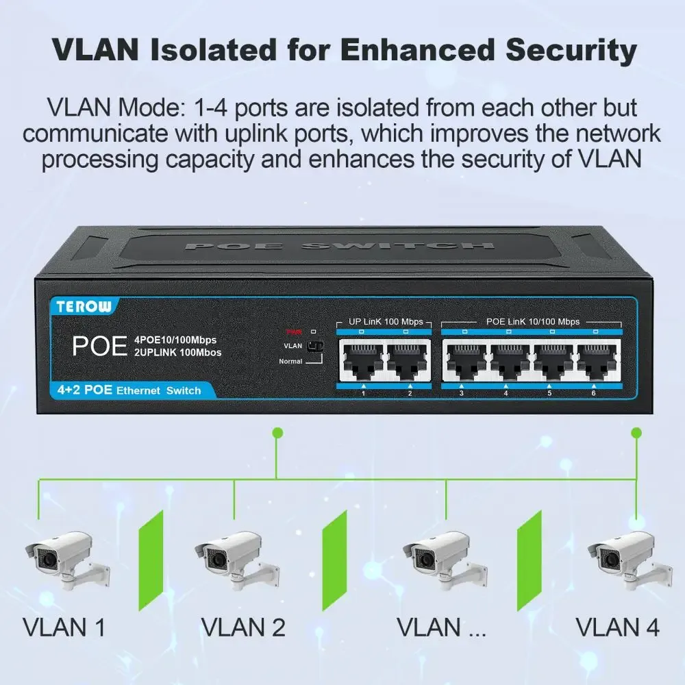 PoE Switch, 4-Port 100Mbps Fast Ethernet Network Switcher with 2 Uplink ...