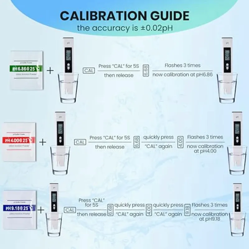 Digital PH And TDS Meters Combo Water Quality Test Kit For Drinking ...