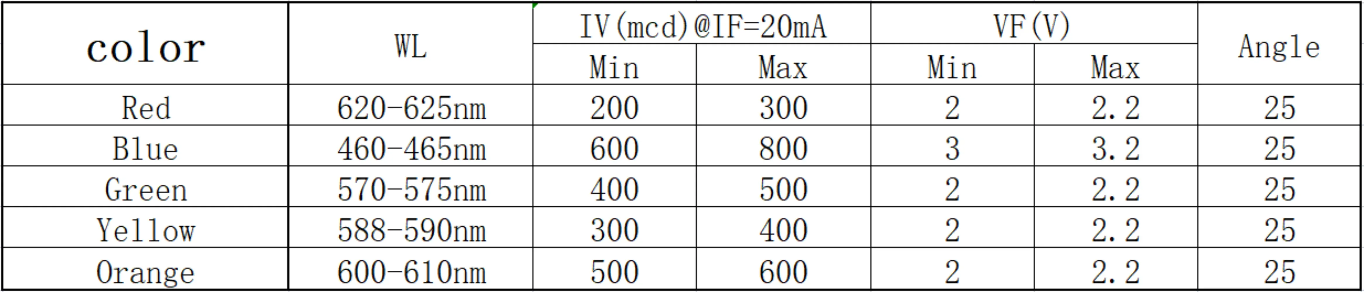 DHgate.com:5mm Pre-Soldered Multicolor LED Diode Kit - Red/Green/Blue ...