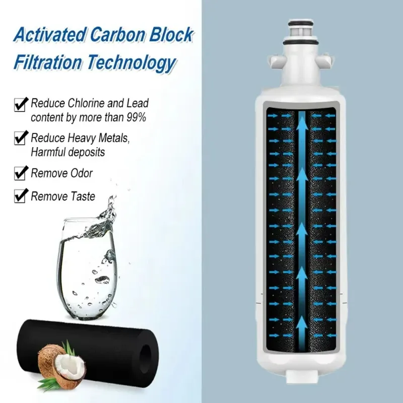 DHgate.com:LG LT700P Refrigerator Water Filter Replacement for ...