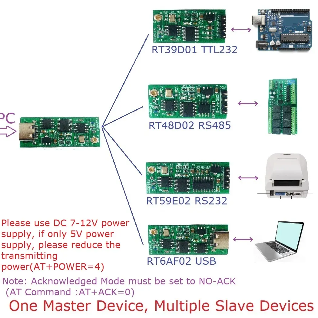 2024 USB UART Transceiver: RS232 RS485 TYPE C TTL Converter For Arduino, ESP8266, PC, Printers ...
