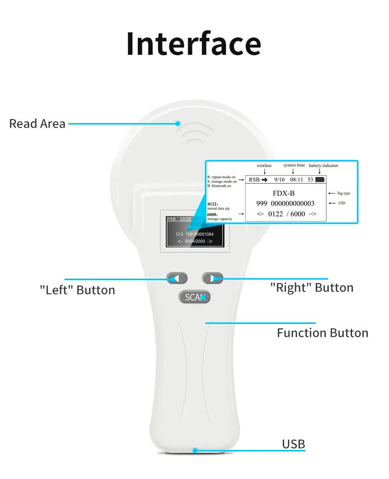 FDX A, FDX B Animal RFID Reader ISO11784/785 HDX ID64/EMID Handheld ...