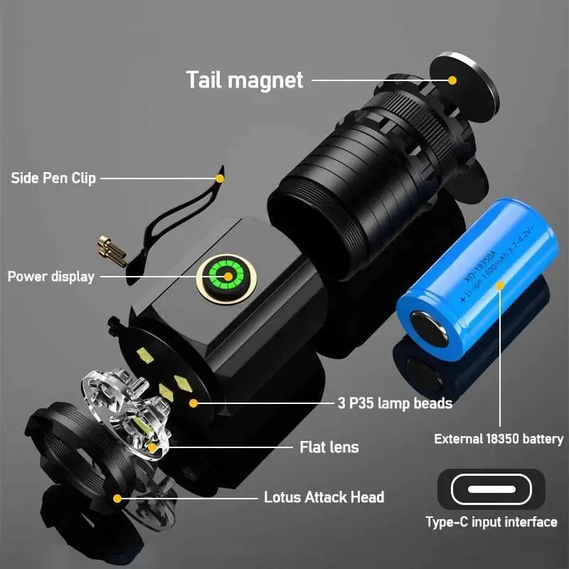 Super Bright 2000 Lumen C-Type Charging Flashlight with Tail Light ...