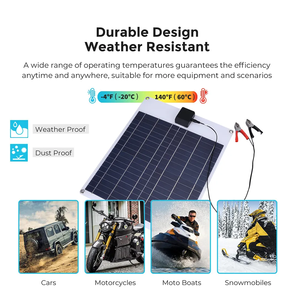 Solar Powered Trickle Battery Charger 5V USB+Type C+18V DC5521 ...