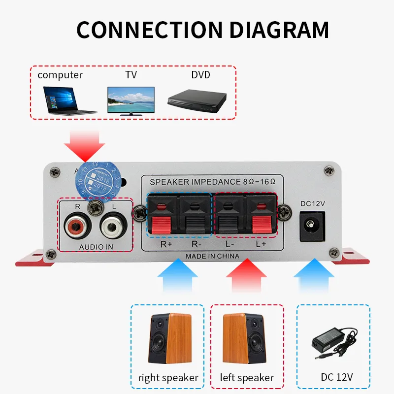 2-Channel Bluetooth LDZS Power Amp | Karaoke Home Theater Amplifier | USB/SD/Aux Input from ...