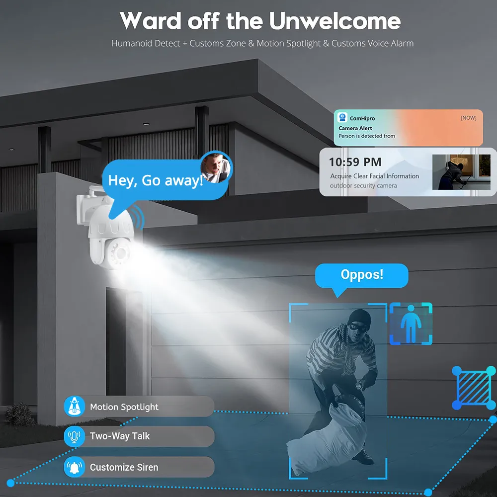 DHgate.com:50x Optical Zoom Security Camera: Sony PTZ WiFi Camera with ...