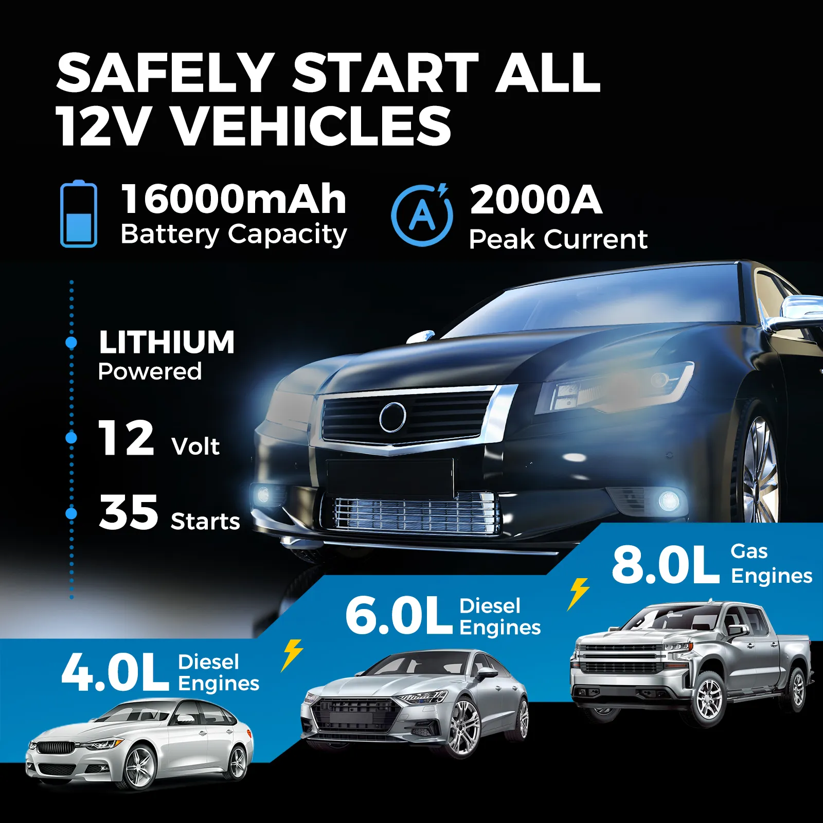 Auto Emergency Jump Starter: 2000A 12V Portable Power Bank For 8.0L Gas ...