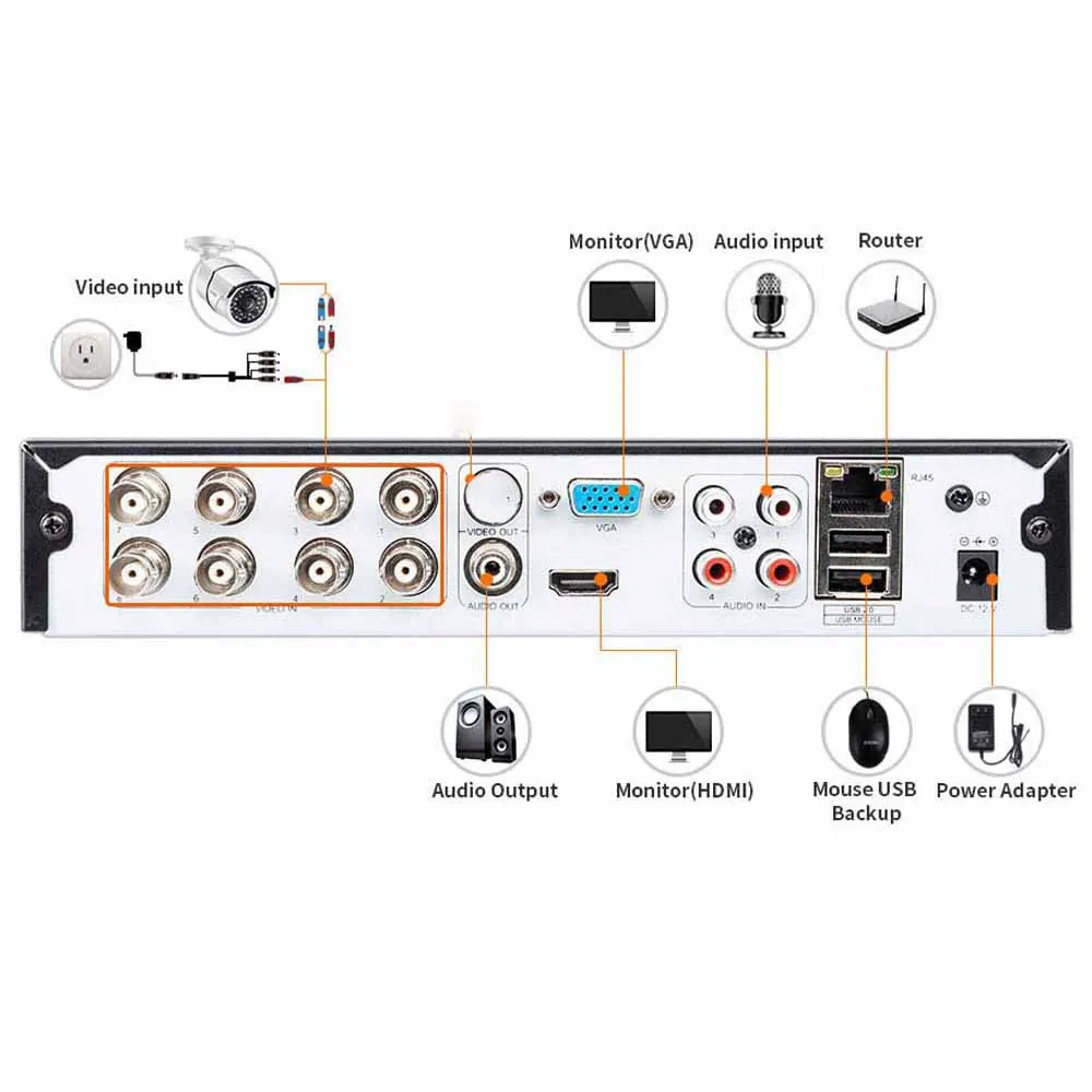 8CH 4K 8MP Hybrid DVR Recorder for Analog AHD TVI CVI IP Camera CCTV ...