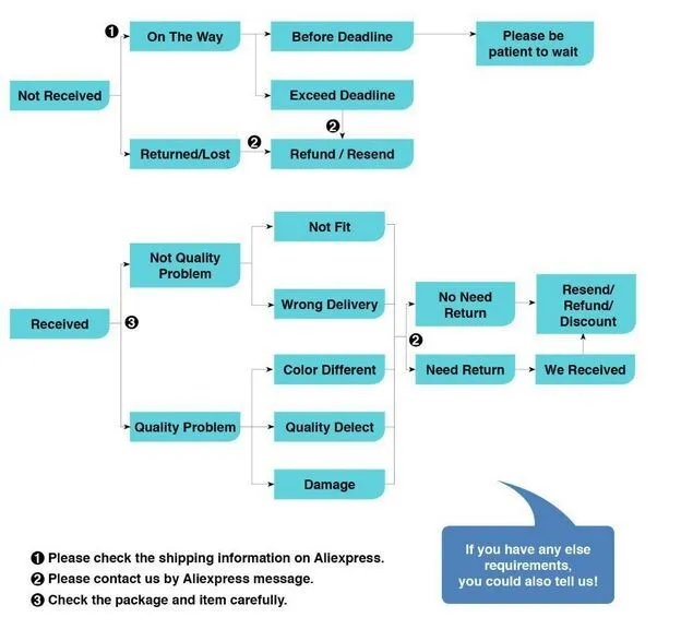 10 Pack Engine Oil Pressure Switch Sensor for Chevy Aveo, Aveo5, Cruze ...