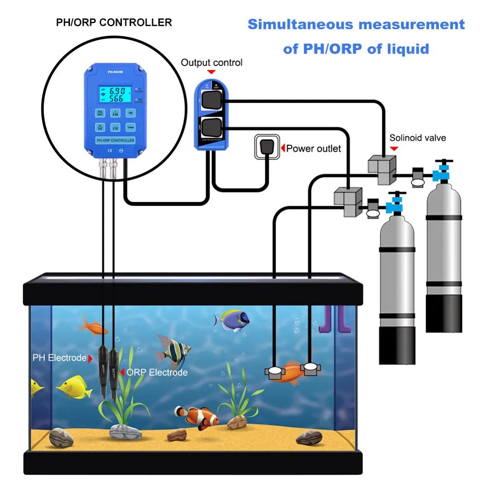 PH ORP Controller 2-in-1 Monitor with Replaceable Probe for Hydroponics ...