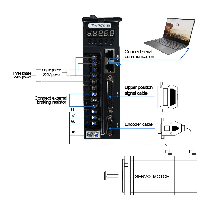 HLTNC 750W 3000RPM 2.4N Single Phase 80 90ST AC Servo Motor With A1 SVD15 Driver And PX80 PX90 ...