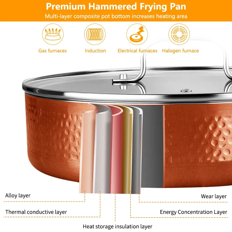 Premium Hammered Frying Pan Kitchen Cooking Wok Pan with Triple Coated ...