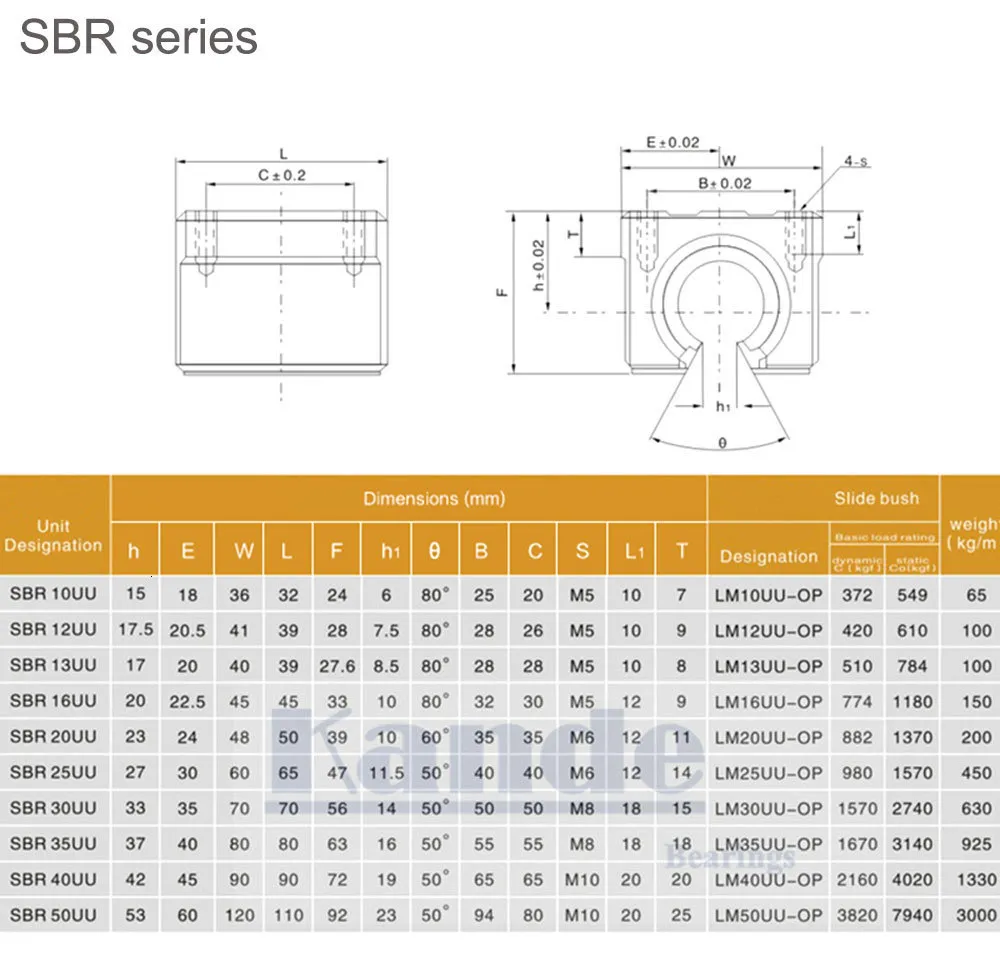 DHgate.com:SBR linear rail 12mm SBR12 length 300 350 400 450 500 550 ...