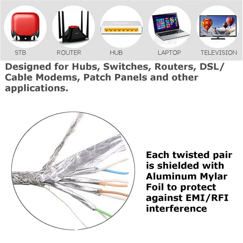 DHgate.com:Cat 7 Ethernet Cable | Shielded Pure Copper LAN Internet ...
