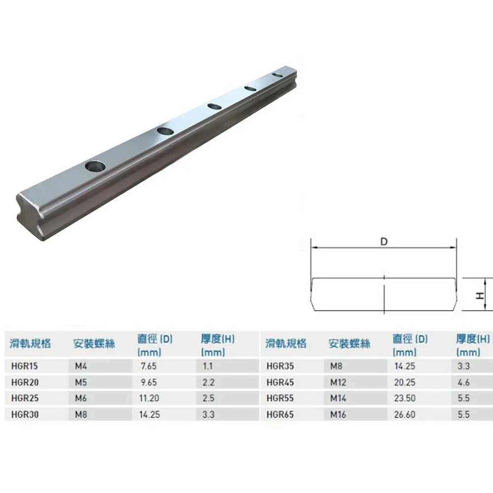 HGR15 Square Linear Guide: Precision Rail for Smooth Linear Motion ...