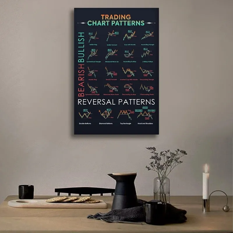 Wall Street Art: Financial Trading Chart Patterns Canvas Painting ...