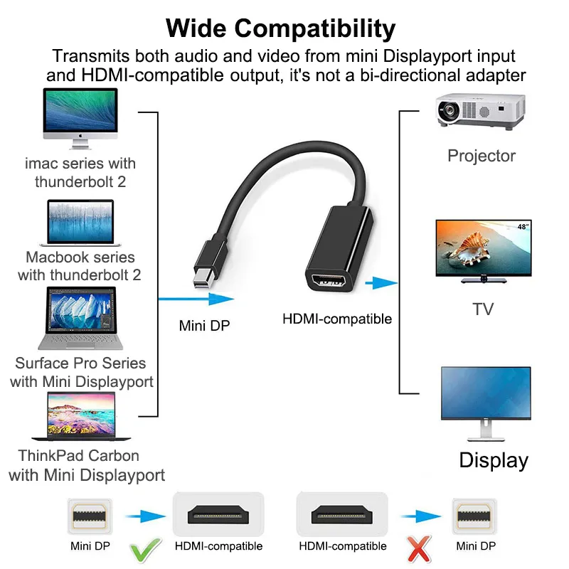 Mini DP to HDMI Cable: 4K Mini DisplayPort Converter Adapter, Male to ...