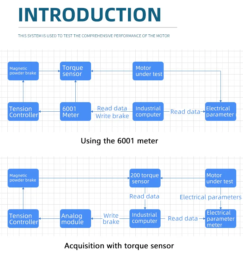 Wholesale Weighing Torque Load Motor Test Control Cabinet Digital ...