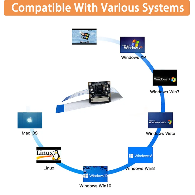 Flexible HD Cable DVP esp32 cameras with NVIDIA IMX219 Sensor - 8MP 2K ...