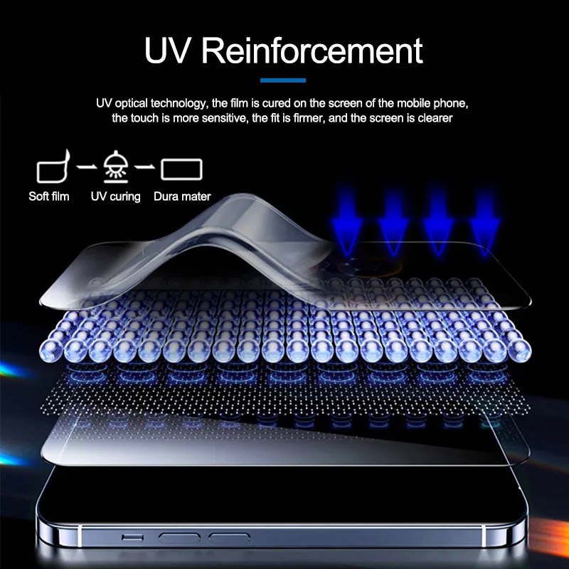 SUNSHINE SS-075UE UV Frosted Fiberglass Protective Film for Front and ...