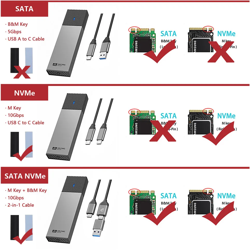 M.2 NVMe SSD Enclosure USB 3.2 Type-C External Hard Drive Case for PC ...