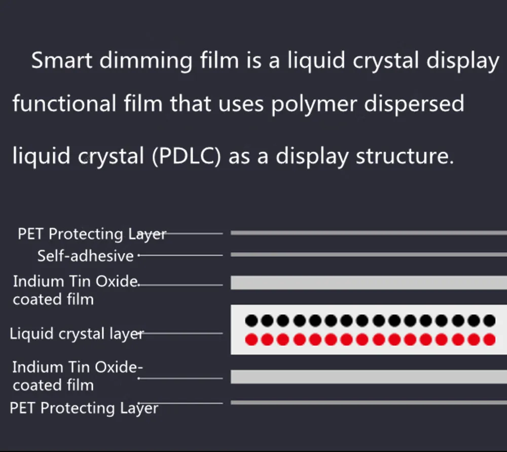 SUNICE PDLC Smart Glass Film A4 Size 8.3x11.4in Self Adhesive Electric ...