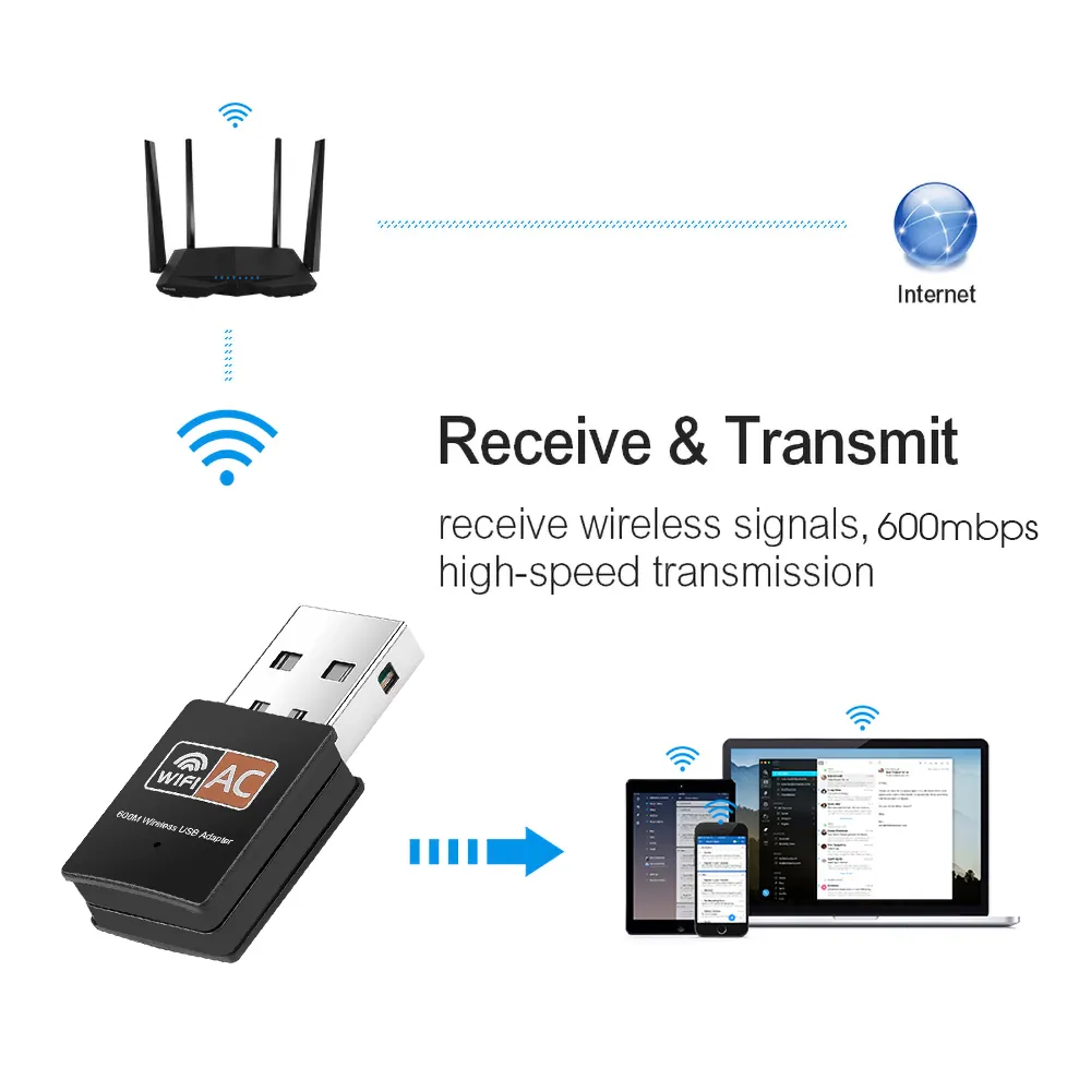 Dual-Band 600Mbps USB WiFi Dongle: Reliable Wireless Connection for PCs ...