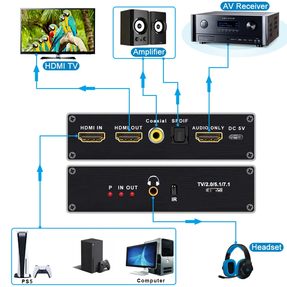 High Definition HDMI 2.1 Audio Extractor With Dolby Atmos For PS5 And ...