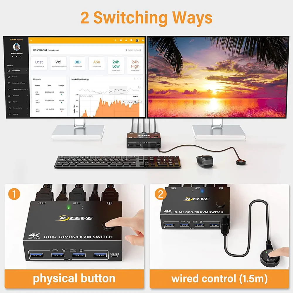 KVM Switch 2-Port Dual Monitor 2024 - 60Hz Control 2 Computers or ...