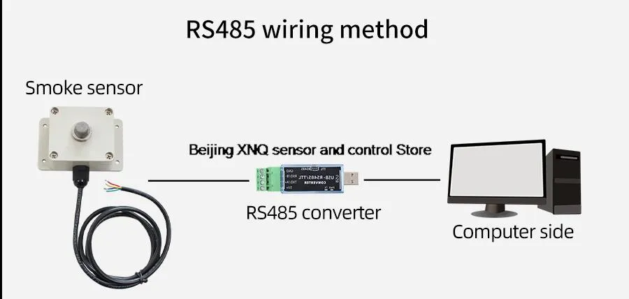 Wholesale High Sensitive Smoke Sensor RS485 Gas Transducer Smoke ...