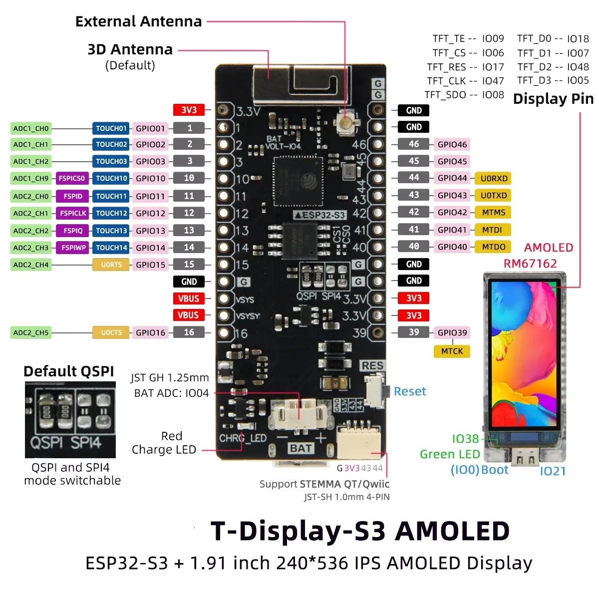 DHgate.com:ESP32-S3 T-Display S3 AMOLED: 1.91 inch AMOLED Development Board with SPI or QSPI ...