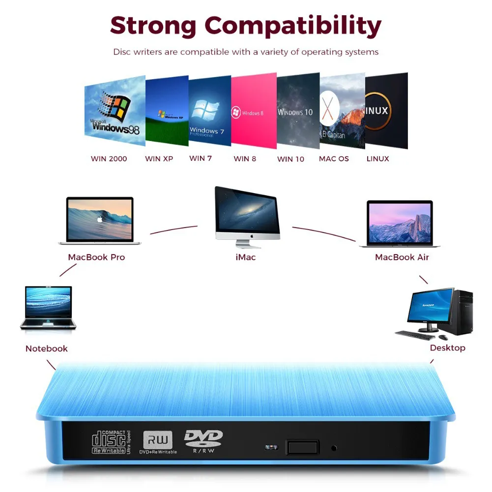 Portable DVD Writer For Laptop: Universal DVD ROM Reader/Writer From ...