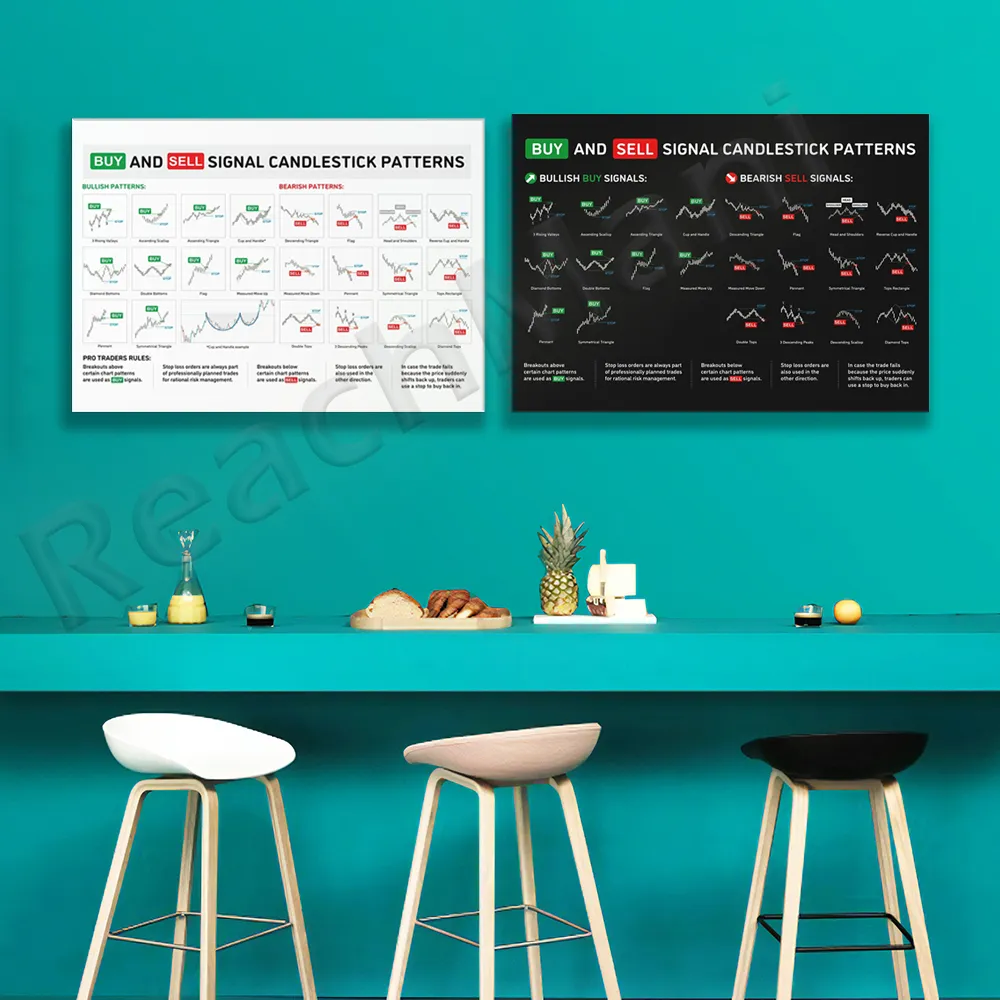Printable Trader Candlestick Pattern Poster Wall Street Art For Office ...