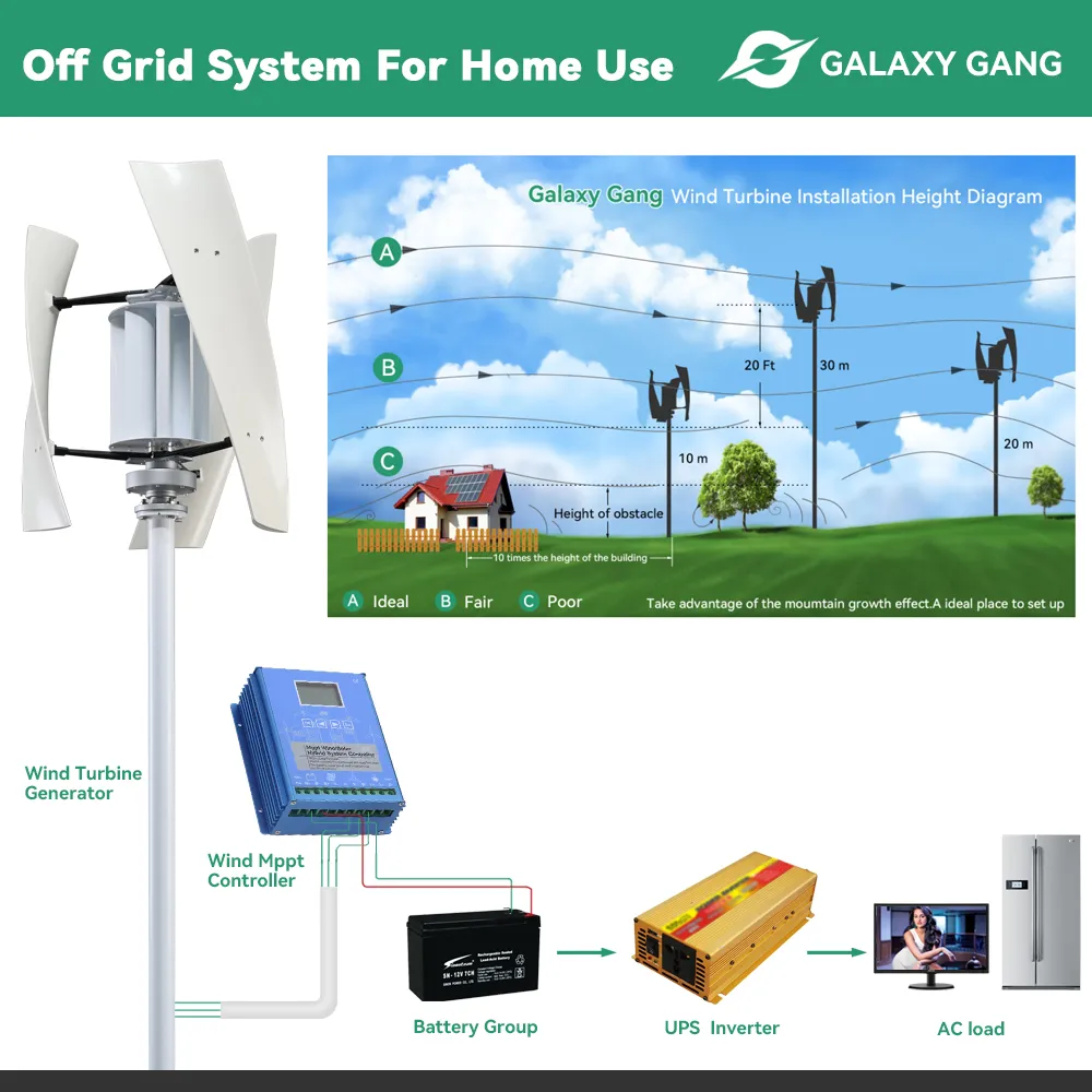 DHgate.com:5KW Vertical Axis Wind Turbine Generator: Eco-Friendly ...
