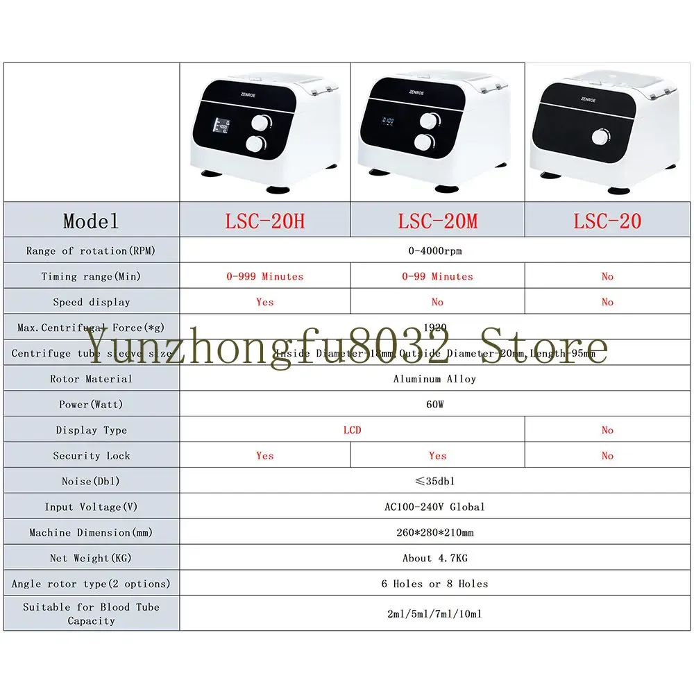 Wholesale Electric Lab Plasma Centrifuge Medical Practice Machine Low ...