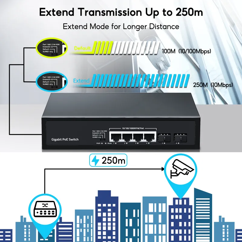 HORACO 6-Port Gigabit PoE+ Switch: AI-Enhanced Secure Network Switcher ...