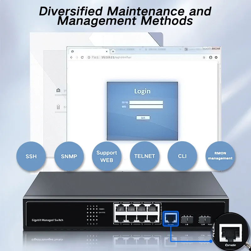 DHgate.com:10-Port Gigabit Ethernet Switch for Network Management ...