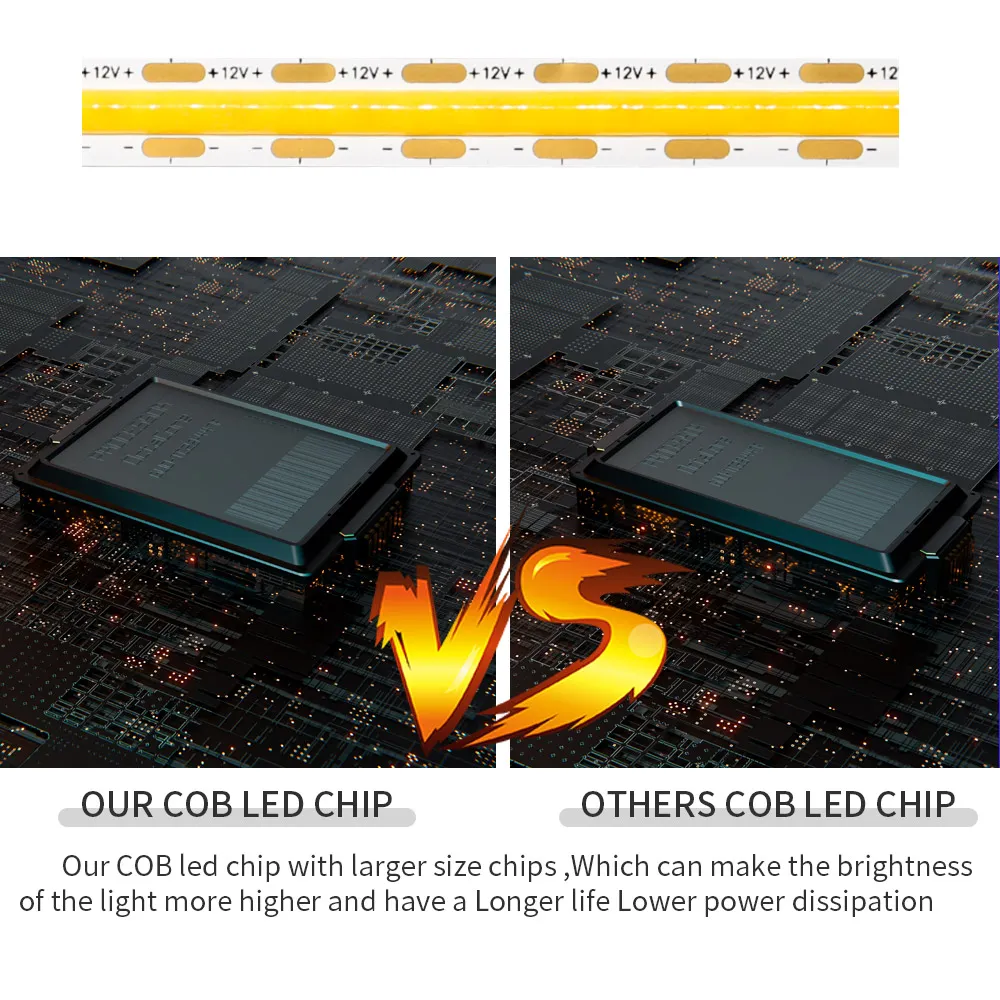 DHgate.com:400 LEDs/m Dimmable COB LED Strip Light in 3 Sizes (3mm/5mm ...