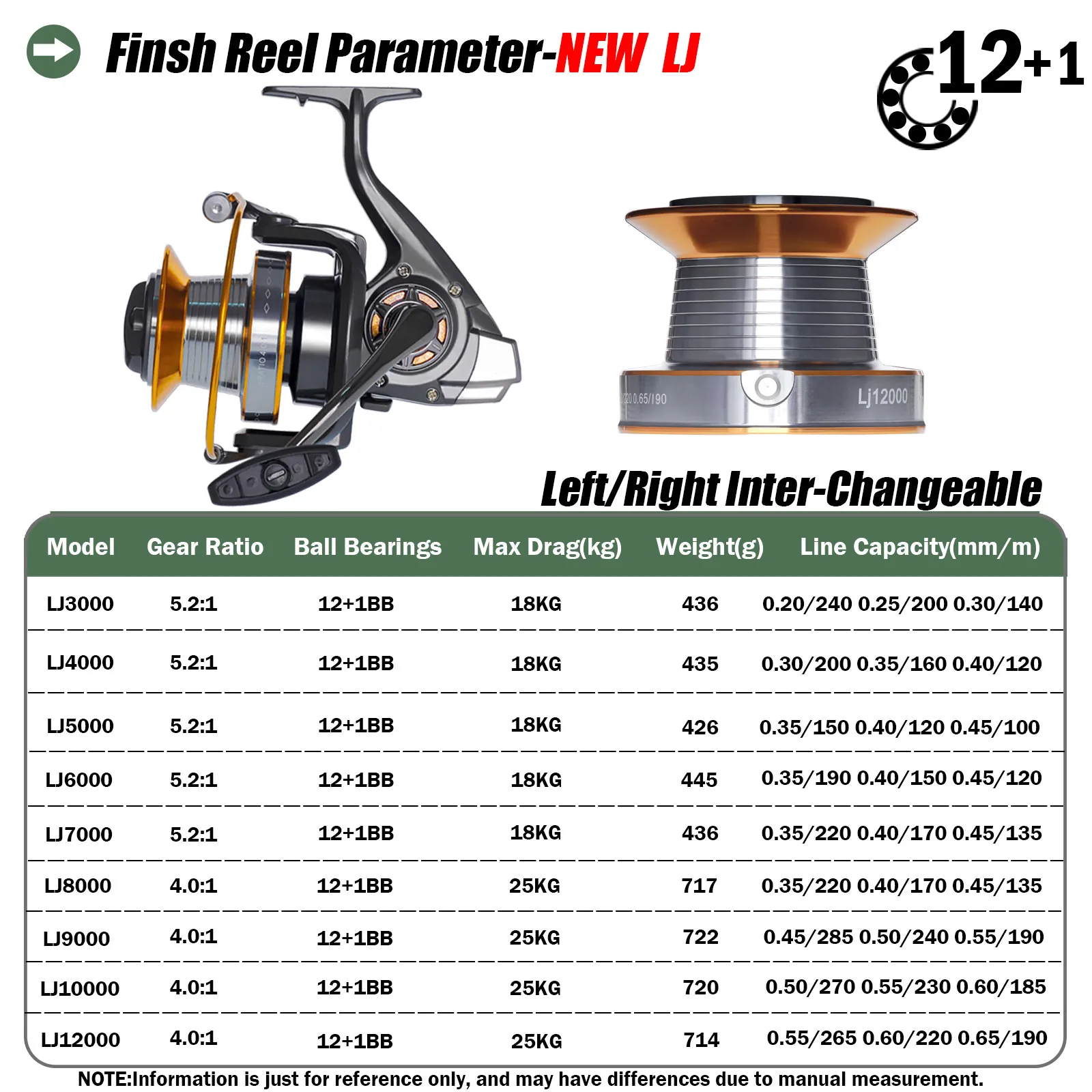 Large Metal Carp Fishing Reel: Durable Spinning Reel with High Drag and ...
