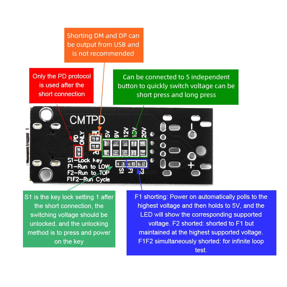 USB-C Fast Charge Trigger Board: High-Speed Power Delivery Module ...