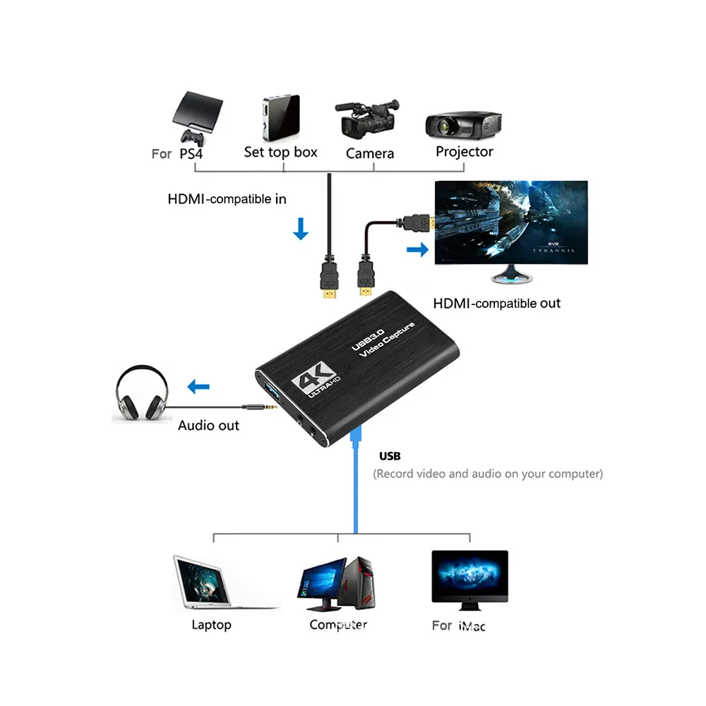DHgate.com:4K HDMI Capture Card, 1080P USB 3.0 Video Grabber with HDMI ...