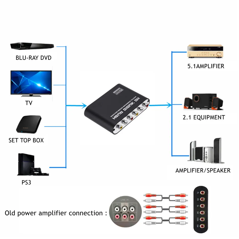DHgate.com:2024 Digital Audio DAC Converter, 5.1 Surround Sound Decoder ...