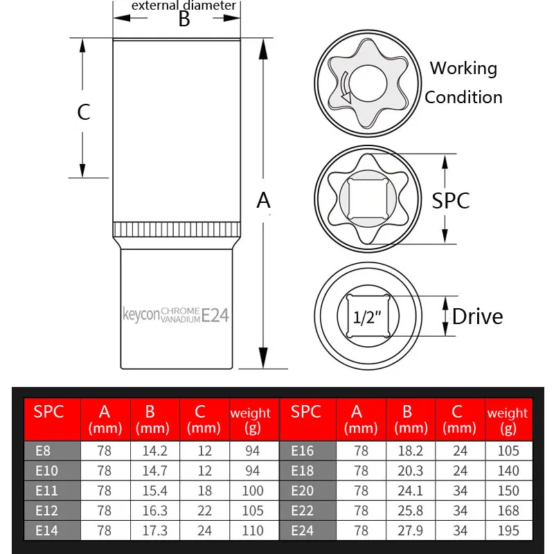 Deep Torx Star Wrench Socket Set: Rustproof E-Type External Star Socket ...