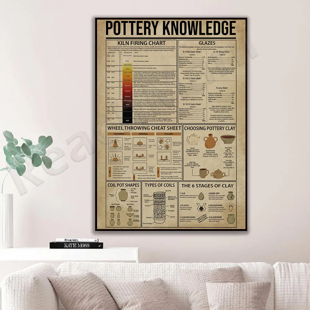Pottery Making Guide: Learn The Art With Our Visual Poster From ...
