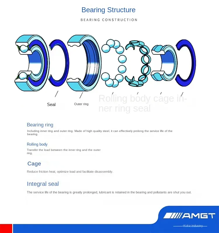 DHgate.com:High-Speed AMGT P5 Deep Groove Ball Bearings (10PC) - 605 ...