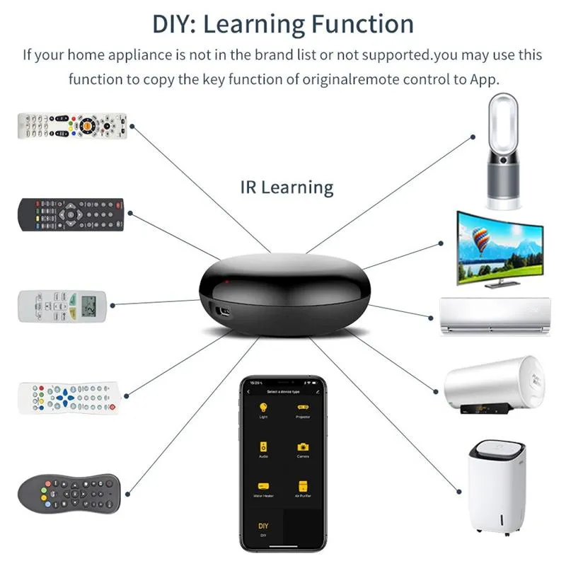 Universal Smart WiFi Remote Control For TV, DVD, AUD, And AC Compatible ...