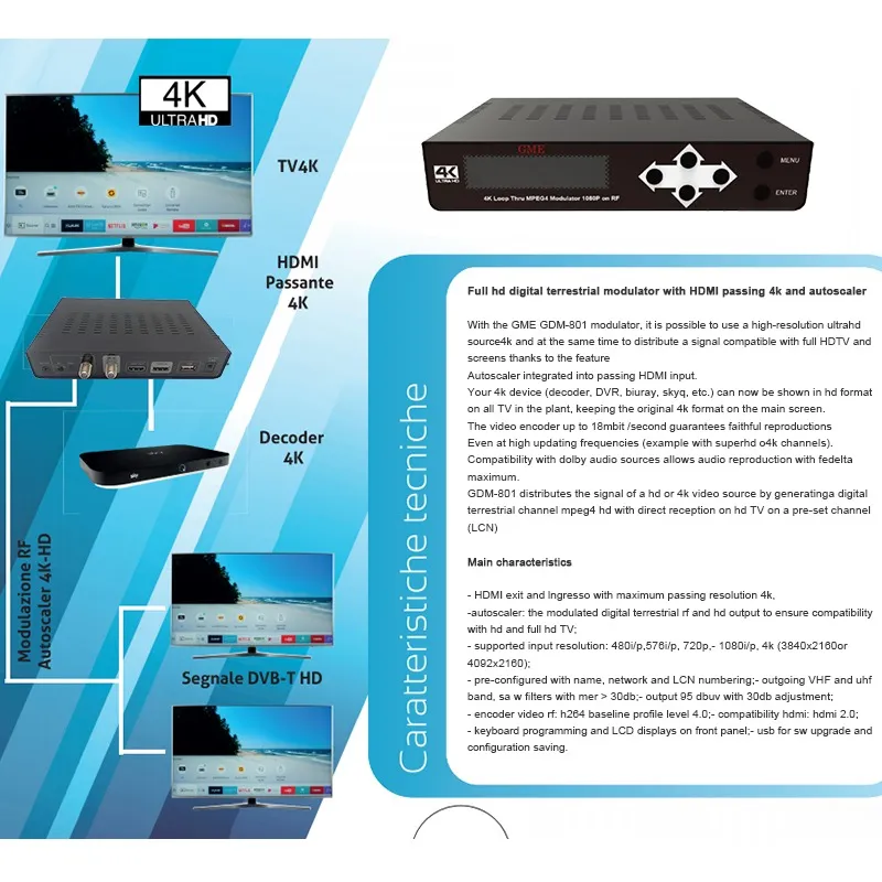 4K ATSC TV Converter Box with HDMI Output, DVB-T2/T/ISDB-T Digital ...