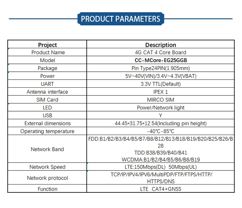 Quectel EG25-G CAT4 and EG21-G LTE Cat1 breakout board with GPS GNSS ...