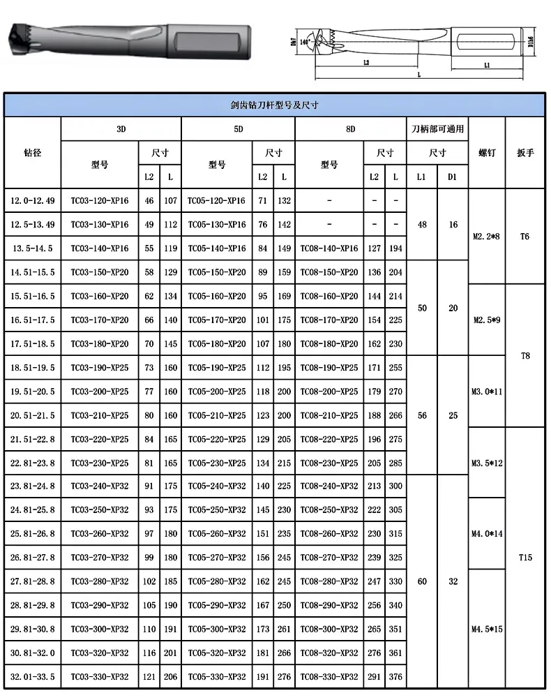 DHgate.com:Deep hole crown Drill D12-32mm 3D 5D 8D Lengthening Fast ...