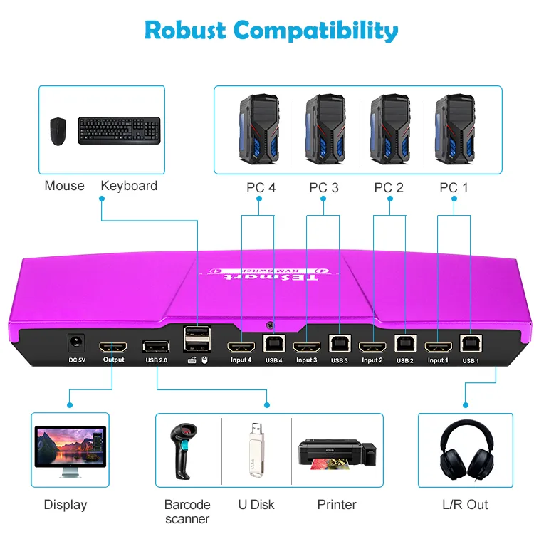 DHgate.com:TESmart 4x1 HDMI KVM Switch with Remote, 4K 30Hz, EDID ...